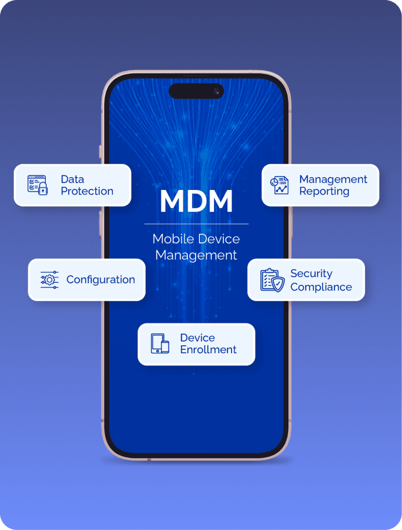 Mobilium MDM - Mobile Device Management