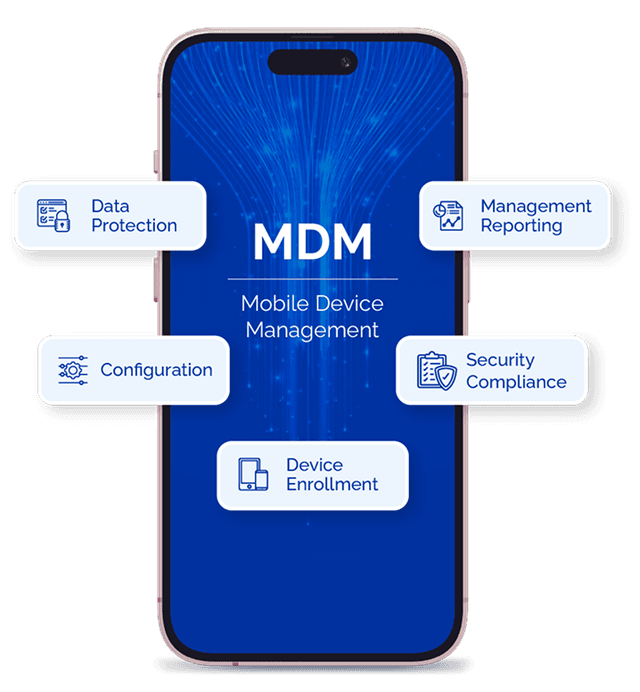 Mobilium MDM - Mobile Device Management